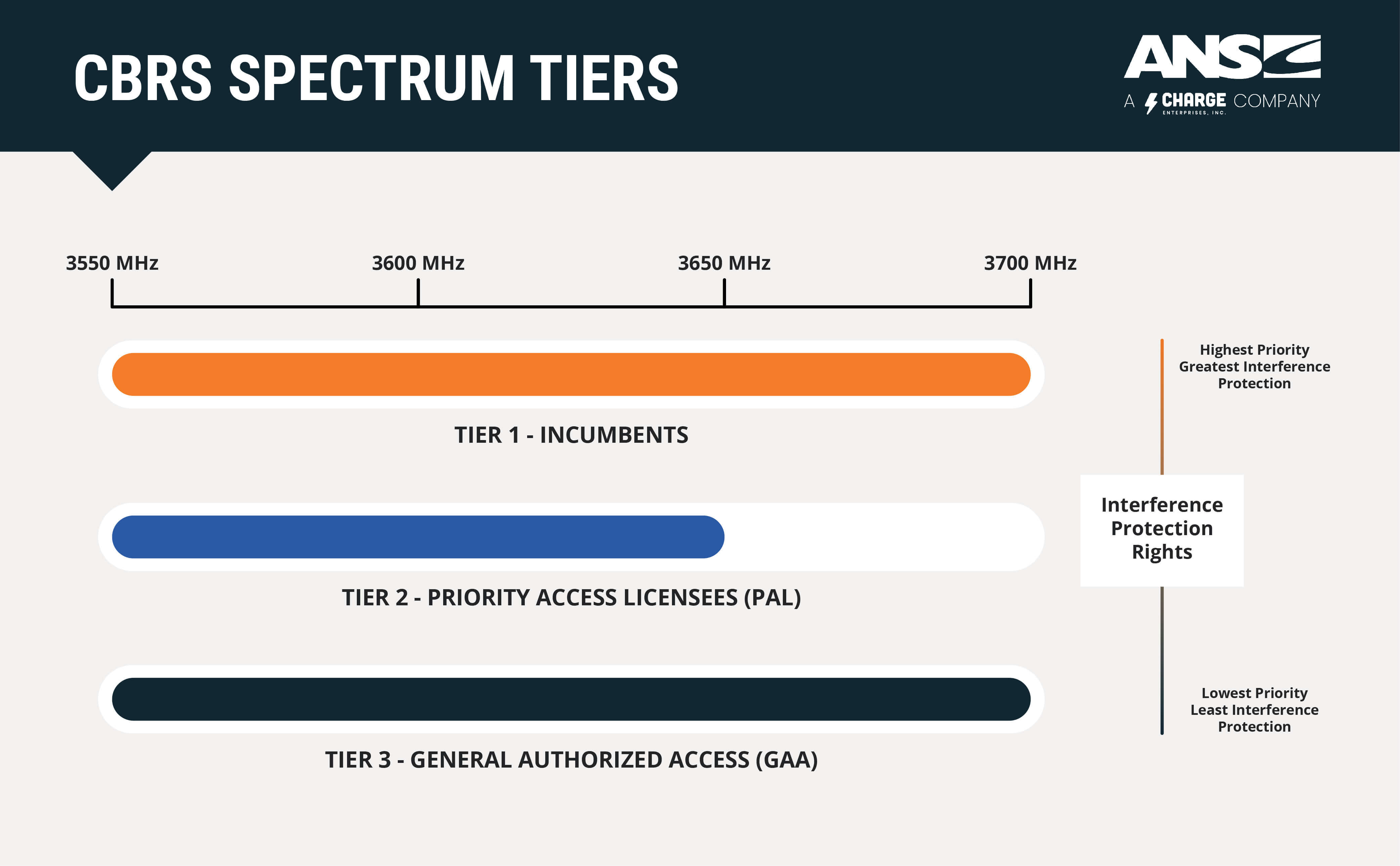 What Is The Citizens Broadband Radio Service Cbrs